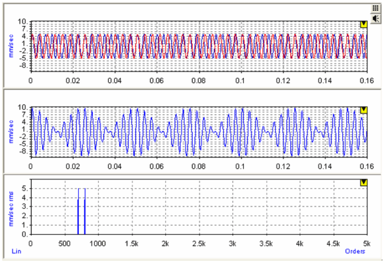 Chương 2 - Mobius V-CAT II training- Understand Signals - ATR