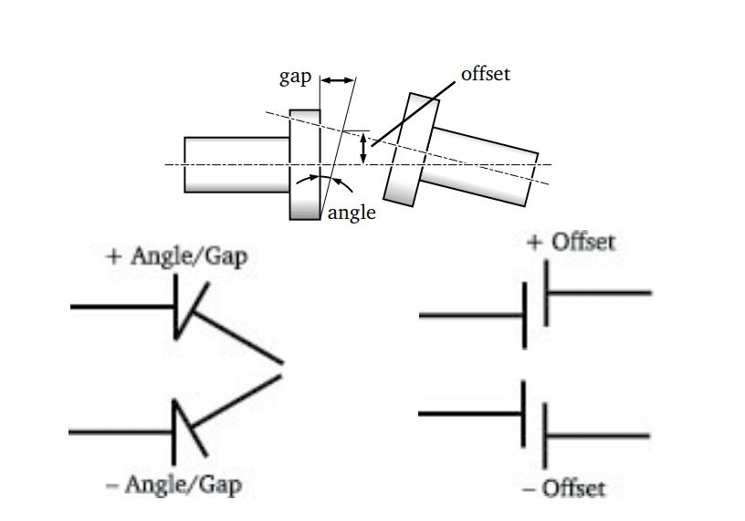 Đồng tâm trục (Shaft Alignment): tác hại, tiêu chuẩn đánh giá - ATR